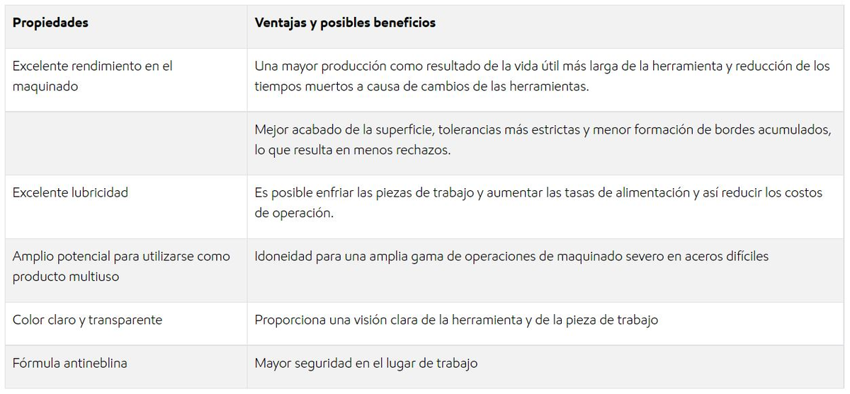 Tambo Aceite Mobilmet 766 - 208 Litros – Filtros Y Refacciones De ...