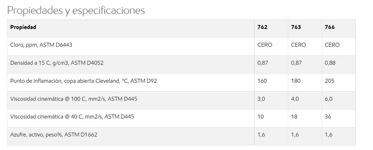 Tambo Aceite Mobilmet 766 - 208 Litros – Filtros Y Refacciones De ...